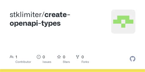 Github Stklimitercreate Openapi Types