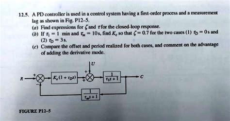 125 A Pd Controller Is Used In A Control System Having A First Order