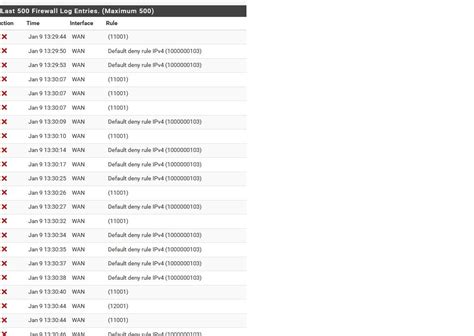 Vpn Firewall Bloqueando Rede Local Netgate Forum