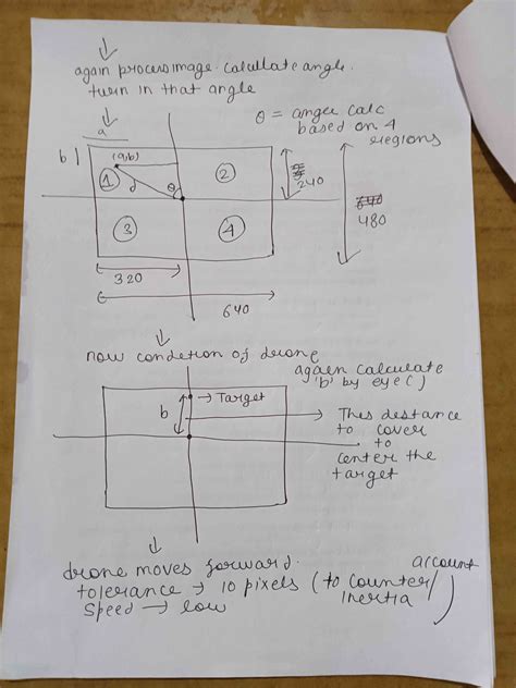 GitHub Anurag2235 Dronekit Vision Integration This Repository Is