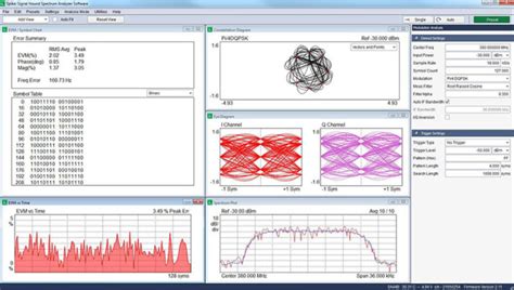 Digital Modulation Analysis With Spike Spectrum Analyzer Software
