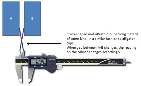 How Is This Idea To Measure A Tiny Gap General Guidance Arduino