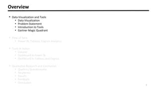 Power BI Vs Tableau Vs Cognos A Data Analytics Research PDF
