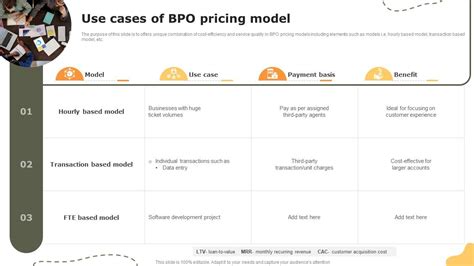 Use Cases Of Bpo Pricing Model Ppt Template