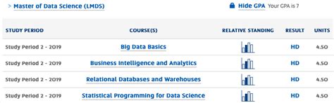 Shreya Khatri On Linkedin Datascience