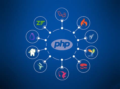 Php مجموعه مقالات و آموزش ها فرادرس مجله‌