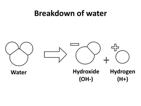 Wake Up Explain The Difference Between A Atom And A Molecule Ppt Download