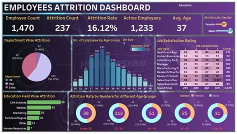 Hello Folks Puneet Rawat