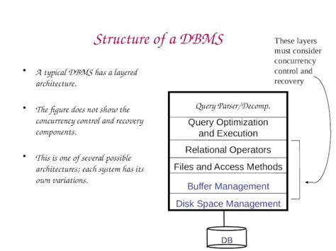 Pptx Structure Of A Dbms Dokumen Tips