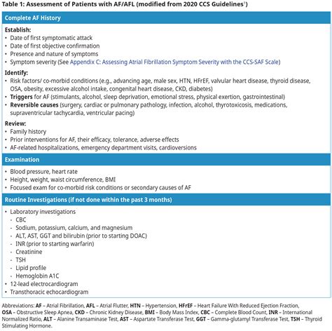 Atrial Fibrillation Diagnosis And Management Province Of British Columbia