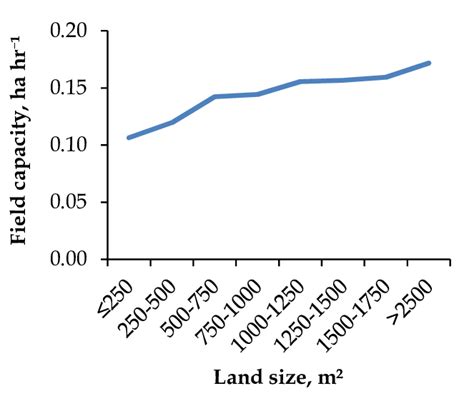 Field Capacity Bar At Deborah Mcgee Blog