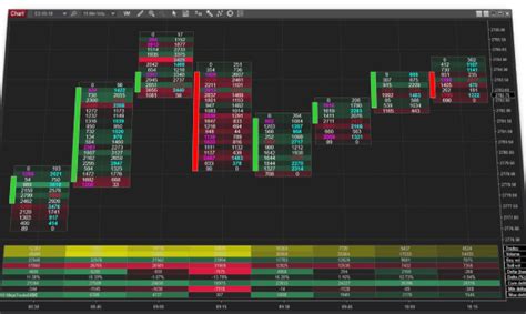 Ninjatrader Review 2020 Pros Cons Fees And More • Benzinga