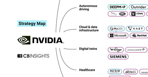 Nvidia Is One Of Generative Ais Most Active Investors Here Are The