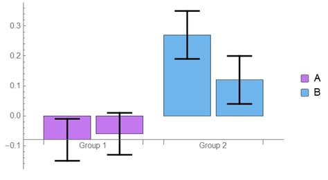 Legending Formatting Chartlabels For A Barchart With Errorbars