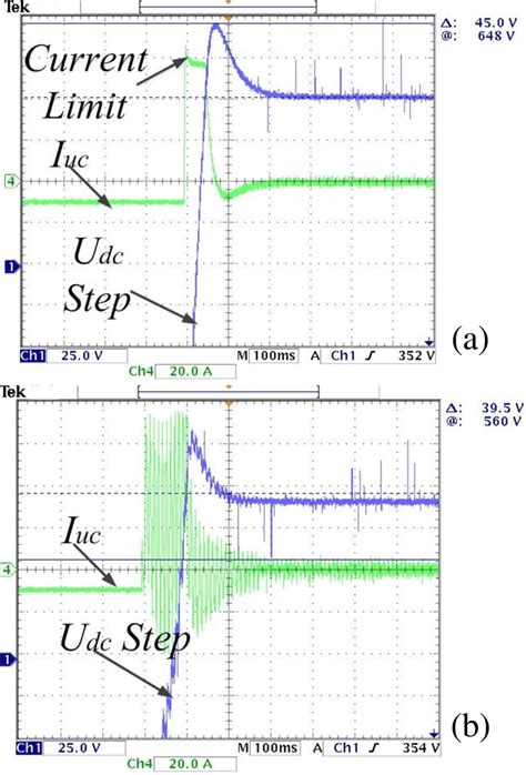 Dynamic Response Figure Of The Control Loop A Pi Regulator Adopted