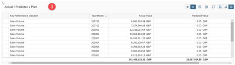 Predicting Sales Performances With Machine Learnin Sap Community
