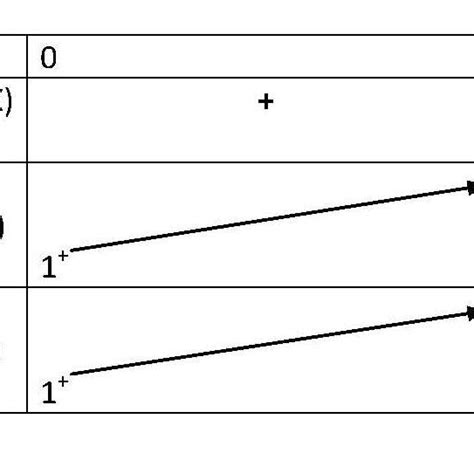 1 Classical Neyman Pearson Hypothesis Testing Download Scientific Diagram
