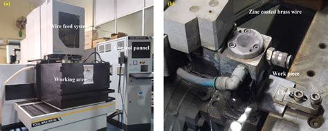 Wire Edm Process During Machining Download Scientific Diagram