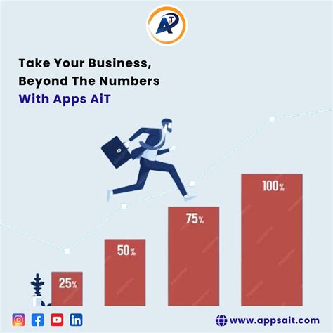 Appsaitinnovates Mobileappmastery Beyondthenumbers Mobileappdevelopment Mobileapp