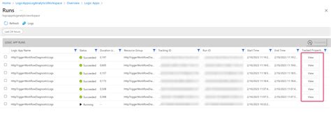 Monitoring Your Azure Logic Apps Workflows In An Advanced Way With Telemetries Stefano Demiliani