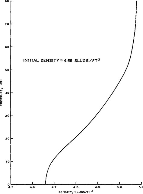Figure 22 From Analysis Of Projectile Penetration Into Concrete And