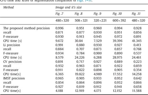 Table 2 From Image Segmentation Using The Level Set And Improved Variation Smoothing Semantic