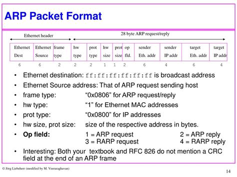 Ppt Point To Point Protocol Data Link Layer Loopback Arp And Rarp