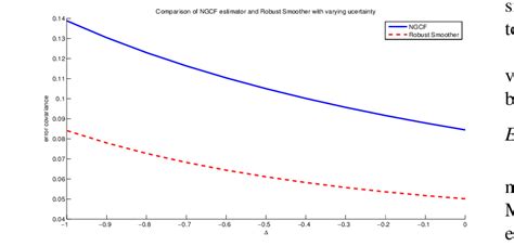 Error Covariance With Uncertainty Variation Download Scientific Diagram
