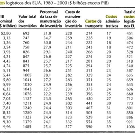 Fuente Bowersox Closs Y Cooper 2002 Pág 46 Download Scientific Diagram
