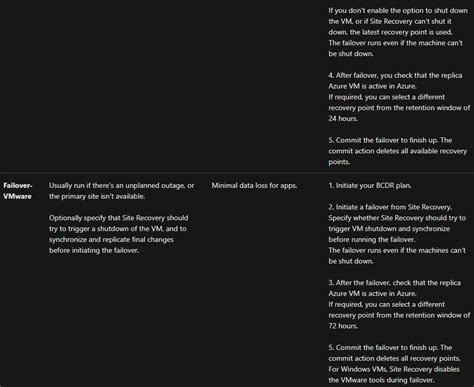On Premises Disaster Recovery Failover And Failback Microsoft AZ
