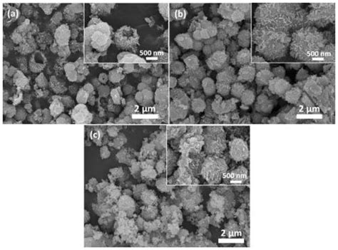 Acetone Gas Sensitive Material And Preparation Method Thereof Eureka Patsnap