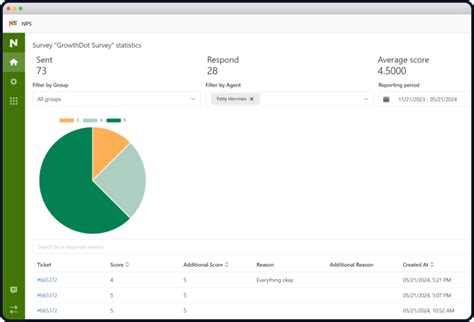 Nps And Survey For Zendesk Growthdot