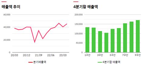 두산에너빌리티 034020 2q23 잠정실적 발표 Sejong Data