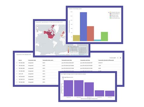 Anomaly Detection With Ueba Rugged Tooling