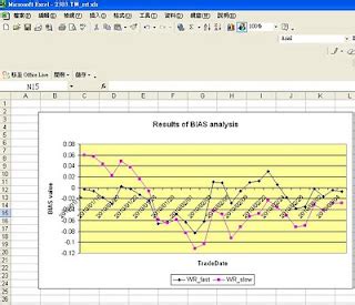 Learning Plus Auto Indicator Excel