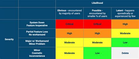 Search Find In File ESC Doesn T Re Position Cursor To Found Selected Location If Cursor Was
