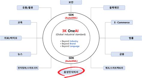 3ksoftware 미래를 Xml 기술로 열고 새로운 It의 가치를 창조합니다