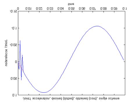 Single Estimation Output Download Scientific Diagram