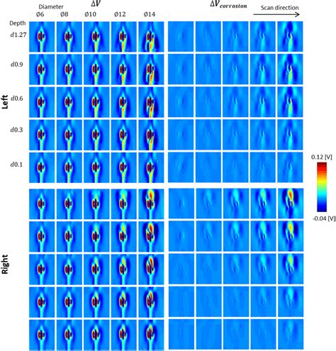 Extraction Of The Left And Right Corrosion Images By The Pca Left Side Download Scientific
