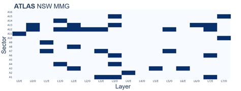 External Table Atlas Dcs Analysis With Apache Spark And Jupyter Notebooks