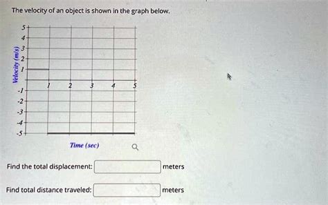 SOLVED The Velocity Of An Object Is Shown In The Graph Below Velocity M S Time Sec Find The
