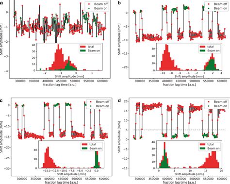Example Of Evaluation Of Surface Guided Radiotherapy Real Time Download Scientific Diagram
