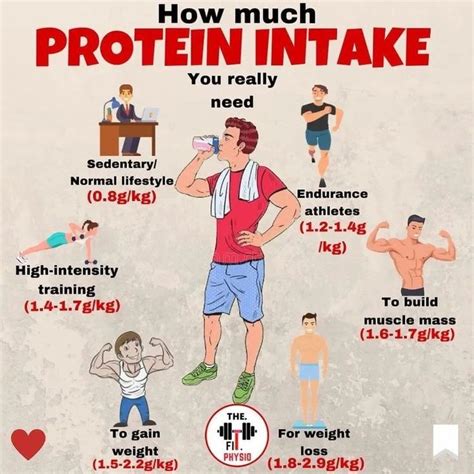 Required Protein Intake Workout Plan Powerlifting Motivation