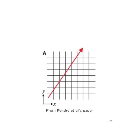 Cloaking And Transformation Optics
