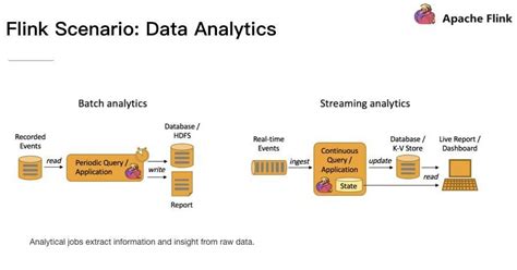 Getting Started With Apache Flink An Introduction To Stream Processing