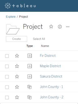 Understand The Metadata Model