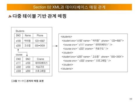 Ppt Xml Xml Powerpoint Presentation Id