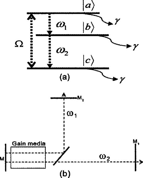 Figure 1 From Continuous Variable Entanglement In A Correlated