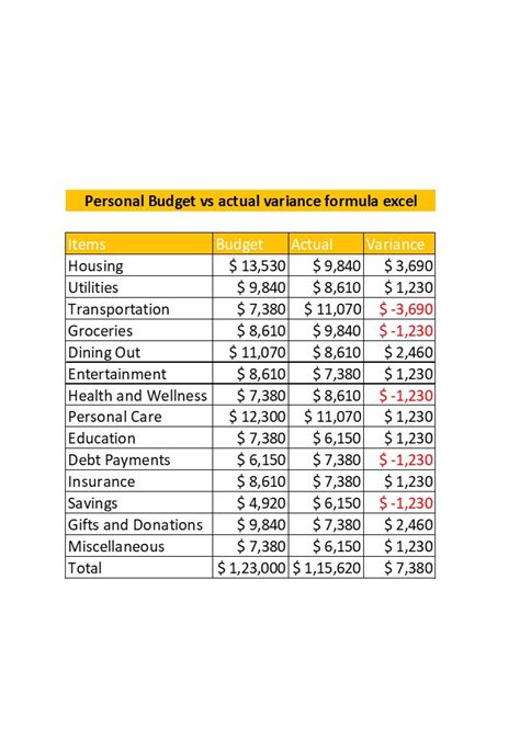Budget Vs Actual Variance Analysis Template