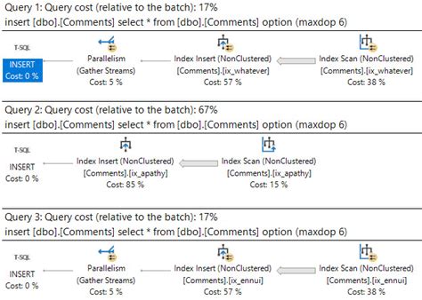 Why Do Some Indexes Create Faster Than Others Brent Ozar Unlimited®